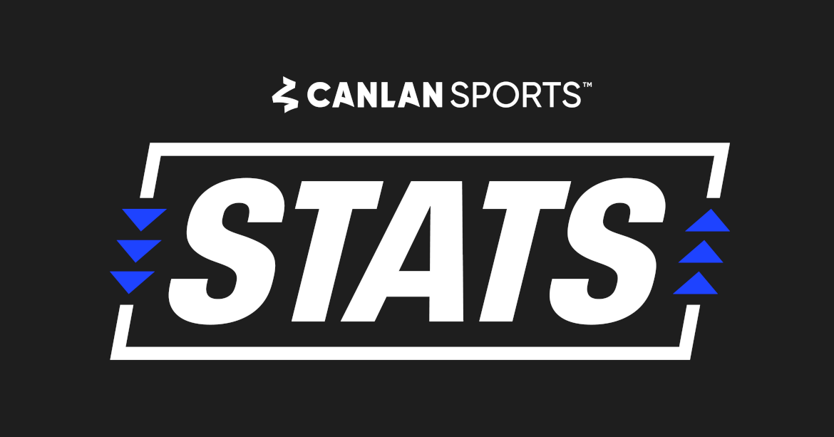 Canlan Sports™ Stats